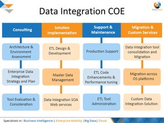 Saxonglobal corporate ppt | PPT