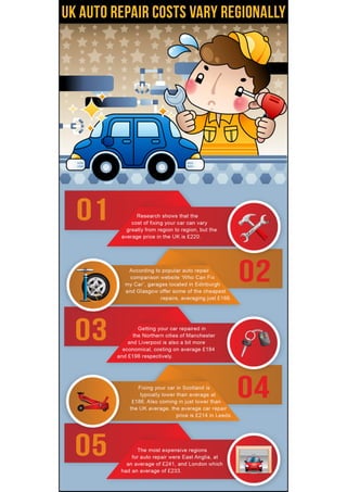 UK Auto Repair Costs | PDF
