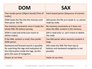 Service Oriented Architecture - Unit II - Sax | PDF
