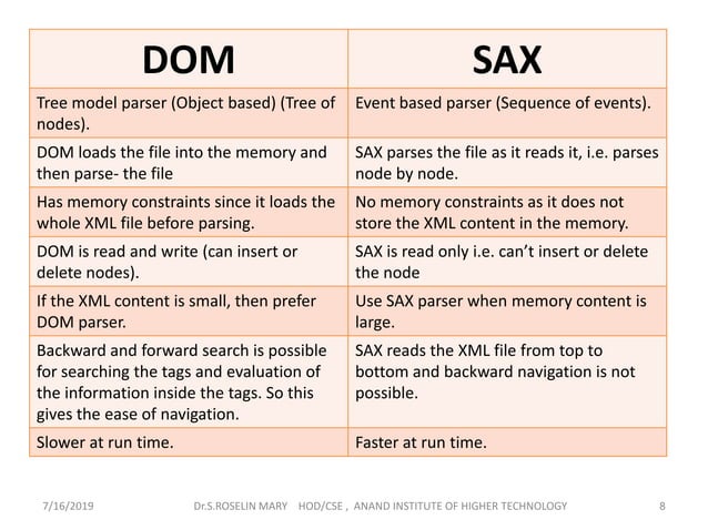 Service Oriented Architecture Unit Ii Sax Pdf Web Development Internet