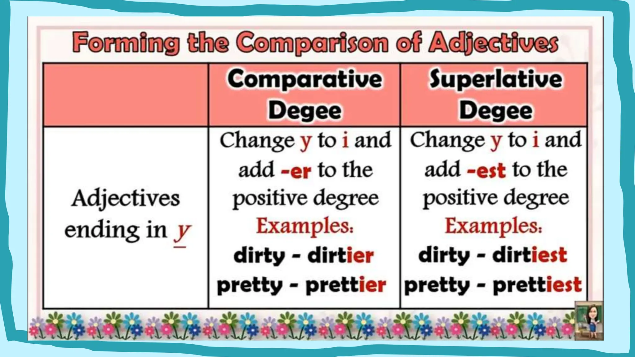 Degree of Adjectives (Positive, Comparative,& Superlative)pptx | PPTX