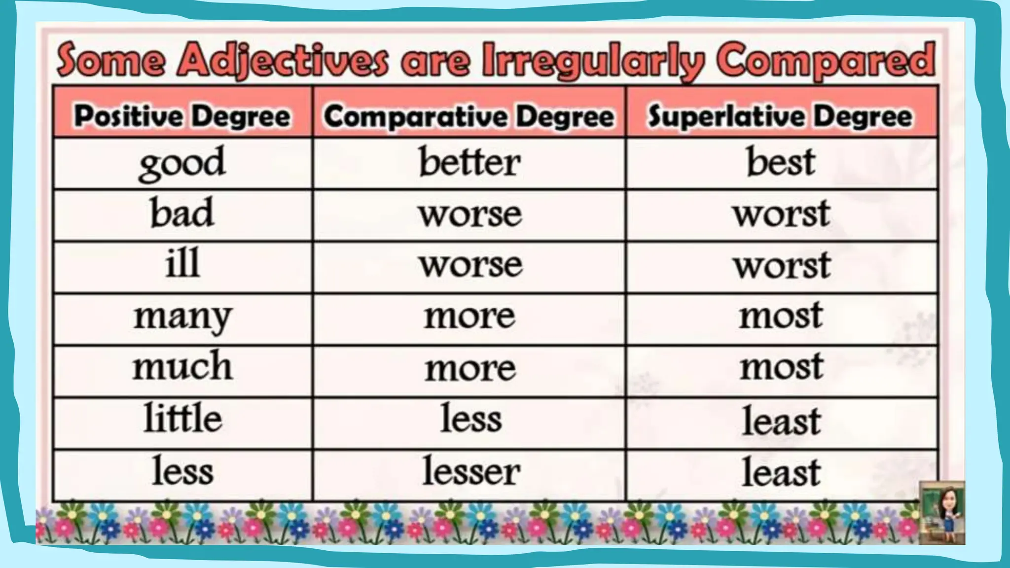 Degree of Adjectives (Positive, Comparative,& Superlative)pptx | PPTX