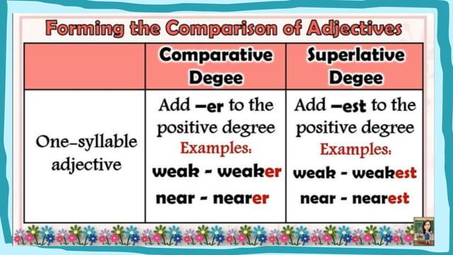 Degree of Adjectives (Positive, Comparative,& Superlative)pptx | PPTX