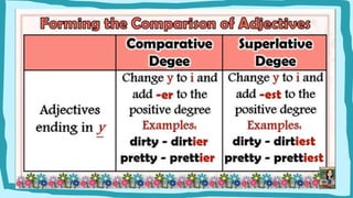 Degree of Adjectives (Positive, Comparative,& Superlative)pptx | PPTX