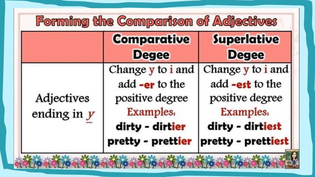 Degree of Adjectives (Positive, Comparative,& Superlative)pptx | PPTX