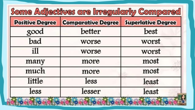 Degree of Adjectives (Positive, Comparative,& Superlative)pptx | PPTX