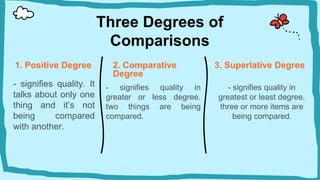 Degree of Adjectives (Positive, Comparative,& Superlative)pptx | PPTX