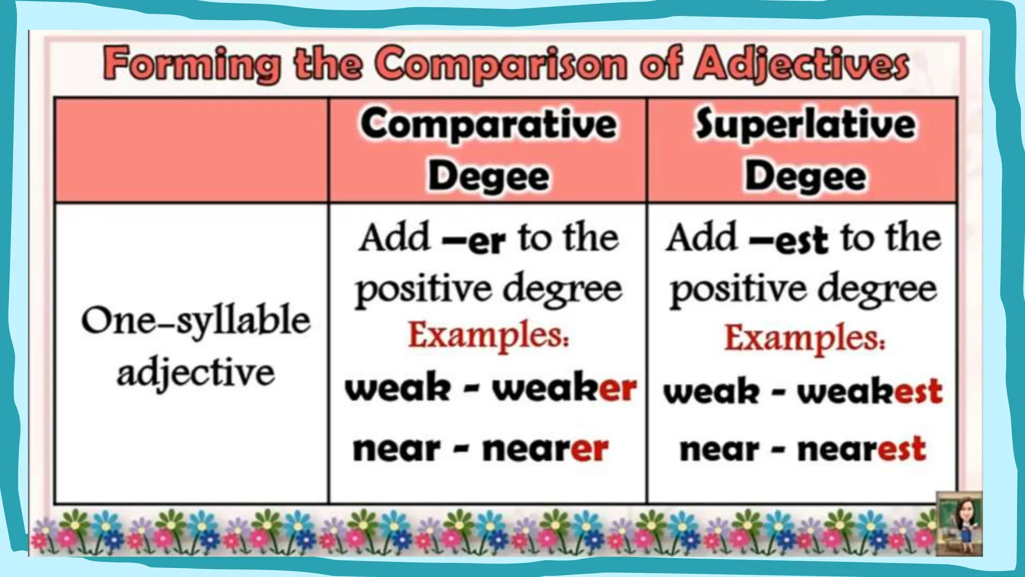 Degree of Adjectives (Positive, Comparative, Superlative).pptx
