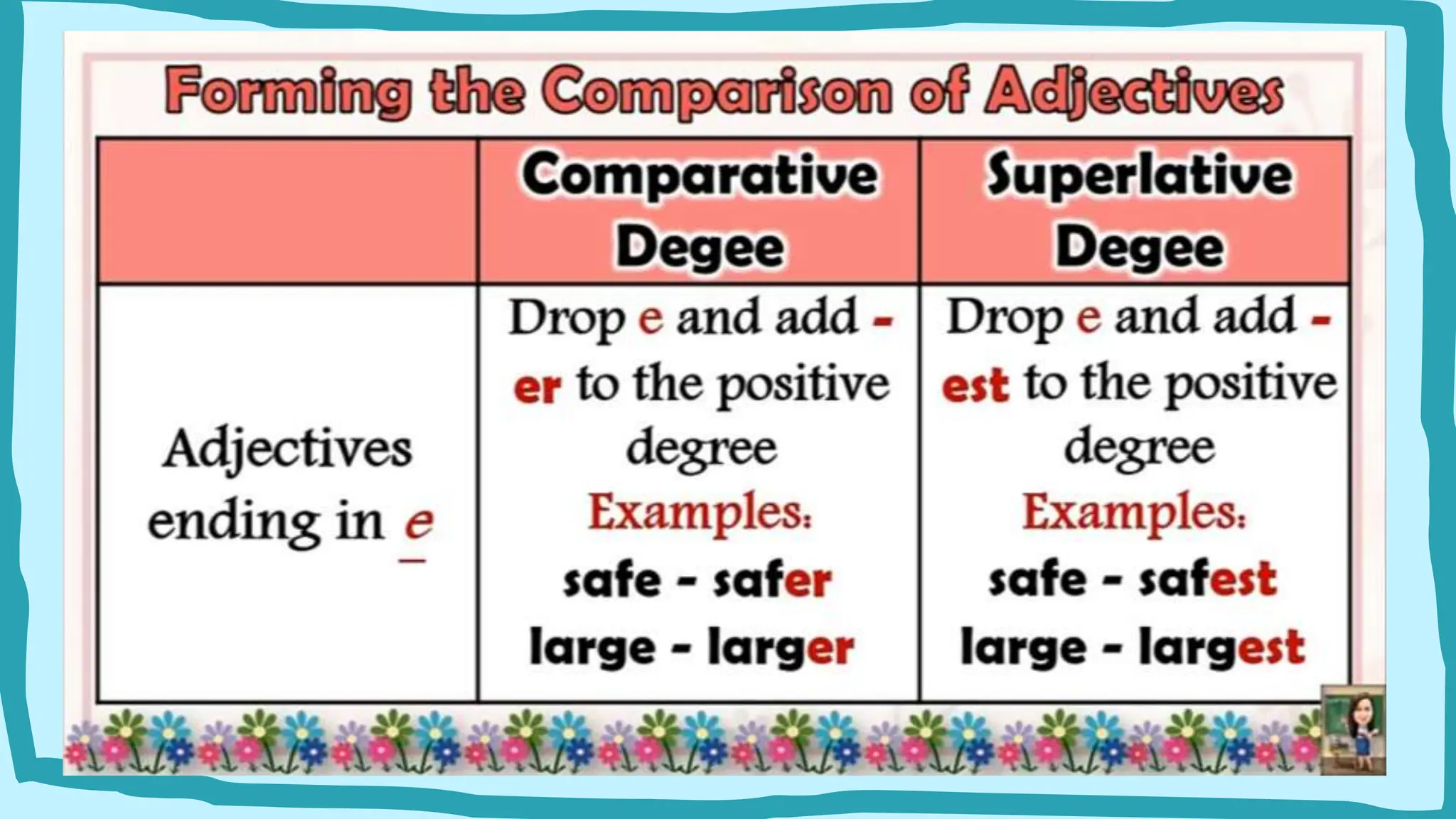 Degree of Adjectives (Positive, Comparative, Superlative).pptx