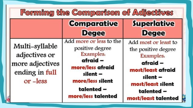 Degree of Adjectives (Positive, Comparative, Superlative).pptx