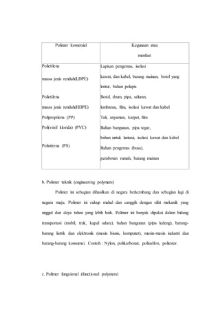 materi polimer | DOCX