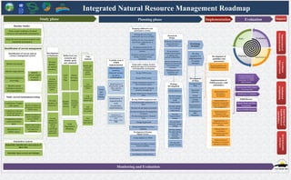 How to customize the ‘Result Based Management’’ (RBM) approach for long ...