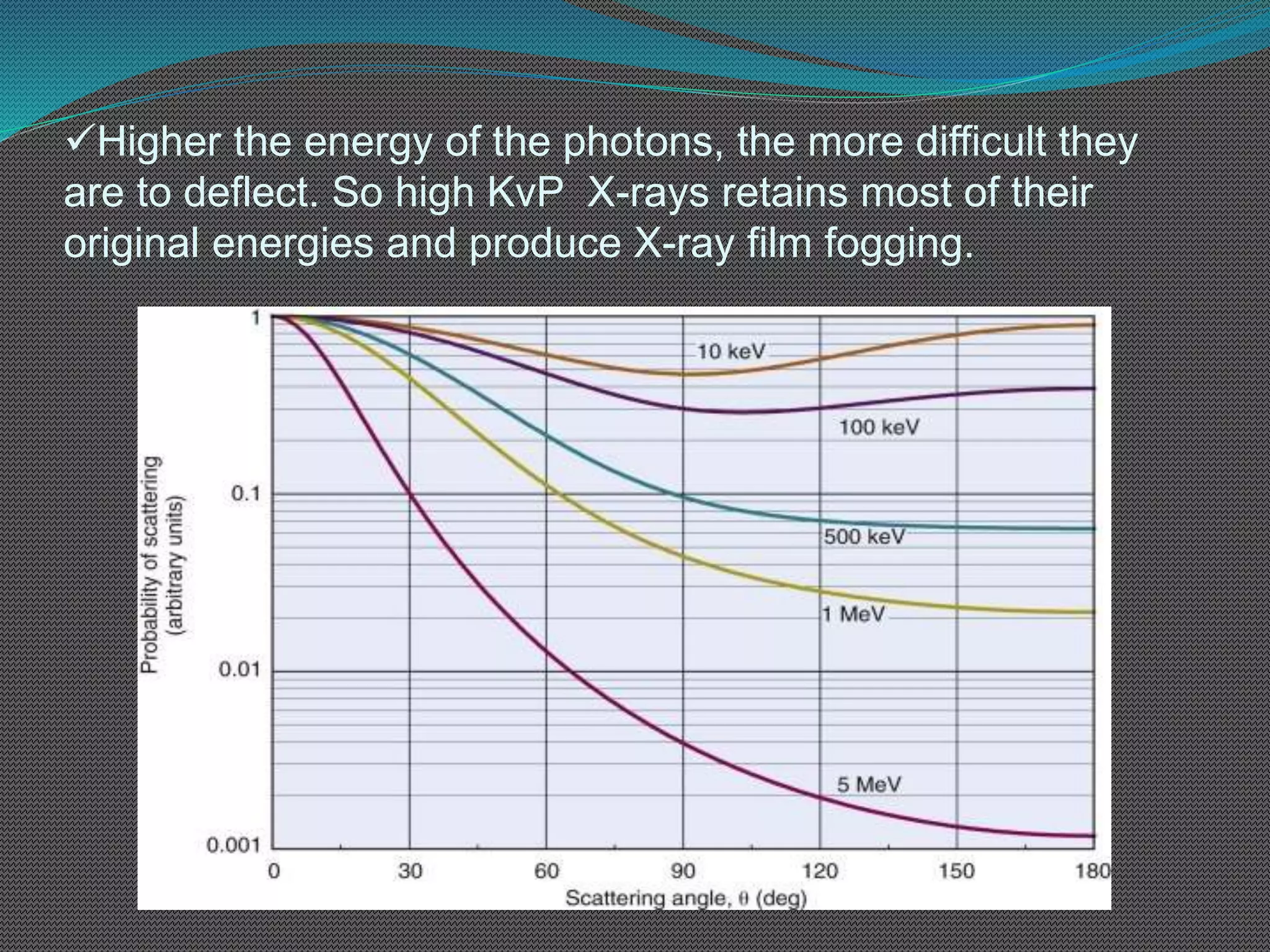Interactions of X-ray & matter & Attenuation - Dr. Sayak Datta | PPTX