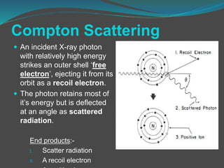 Interactions of X-ray & matter & Attenuation - Dr. Sayak Datta | PPTX