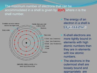 Interactions of X-ray & matter & Attenuation - Dr. Sayak Datta | PPTX