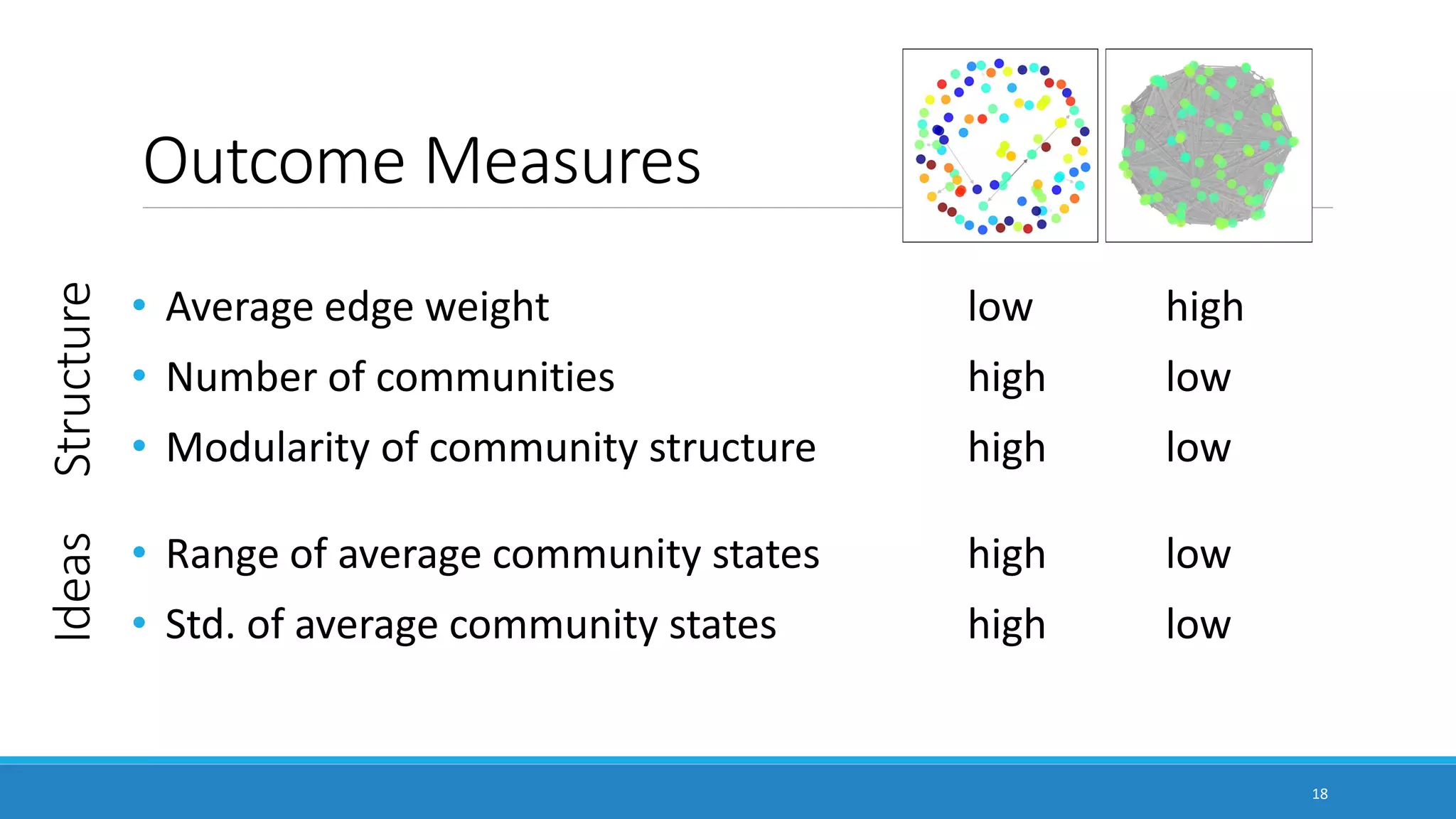 Self-organization of society: fragmentation, disagreement, and how to ...