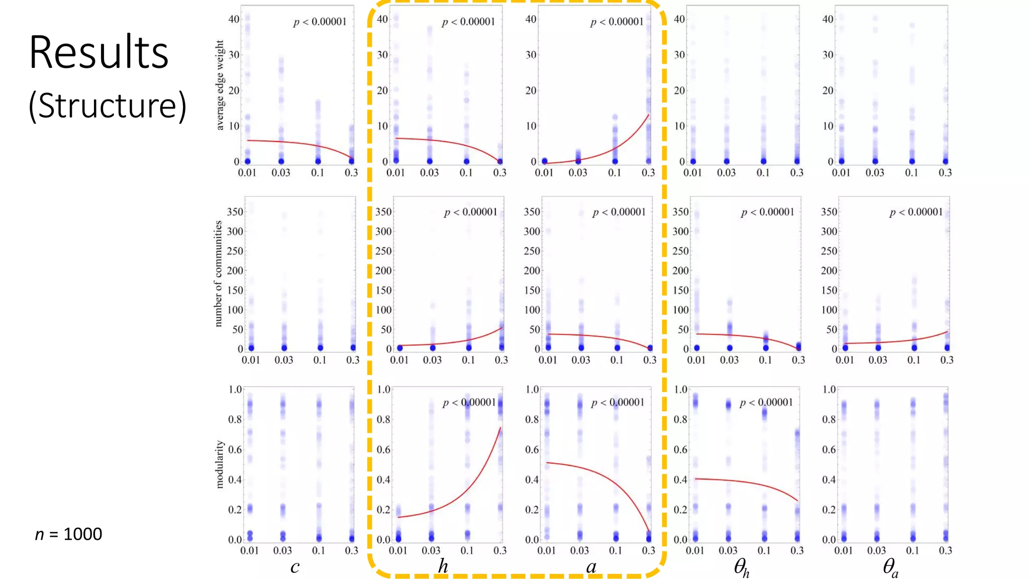 Self-organization of society: fragmentation, disagreement, and how to ...