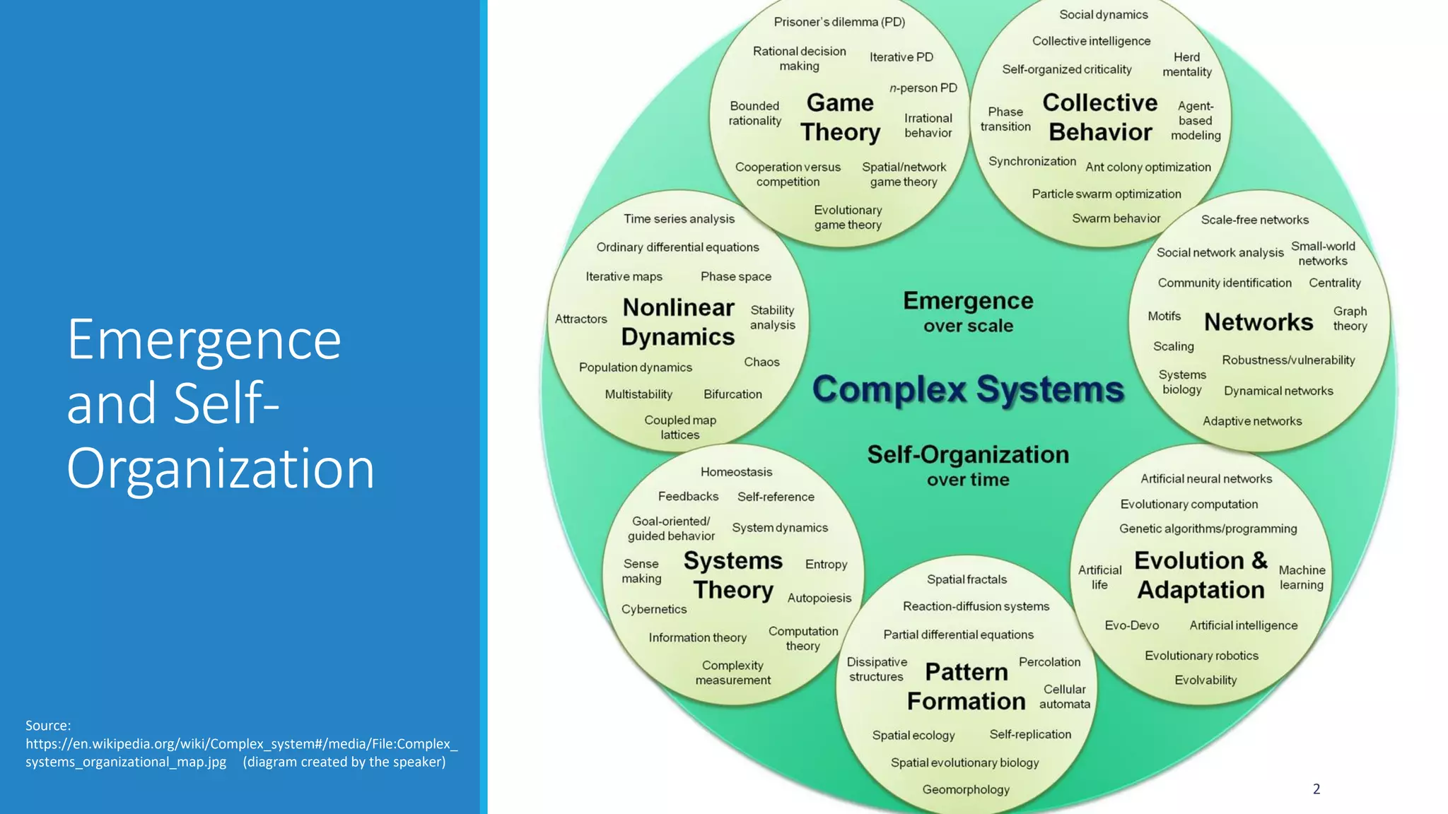 Self-organization of society: fragmentation, disagreement, and how to ...