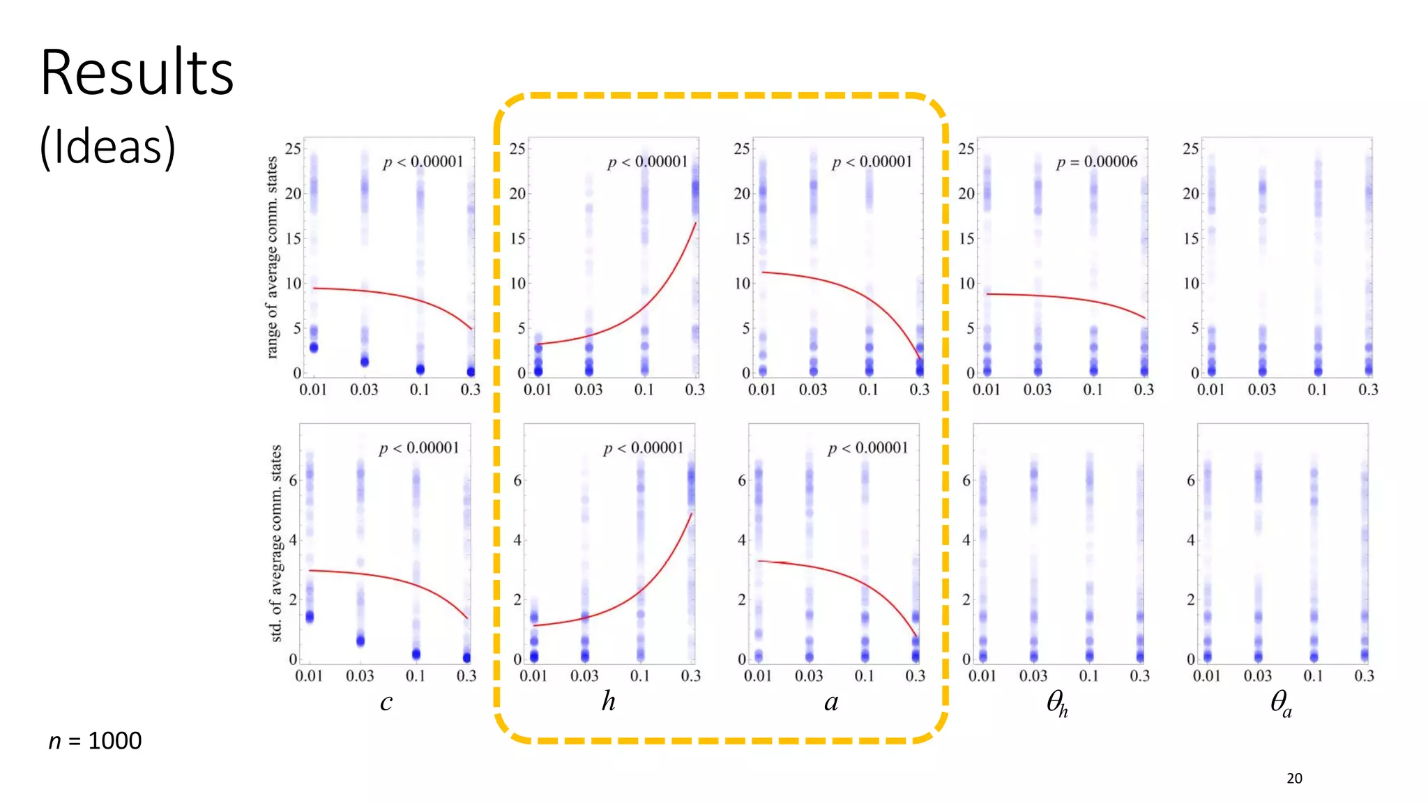 Self-organization of society: fragmentation, disagreement, and how to ...