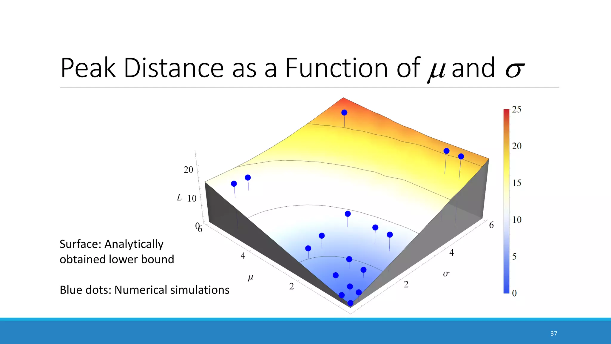Self-organization of society: fragmentation, disagreement, and how to ...