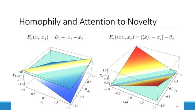 Self-organization of society: fragmentation, disagreement, and how to ...