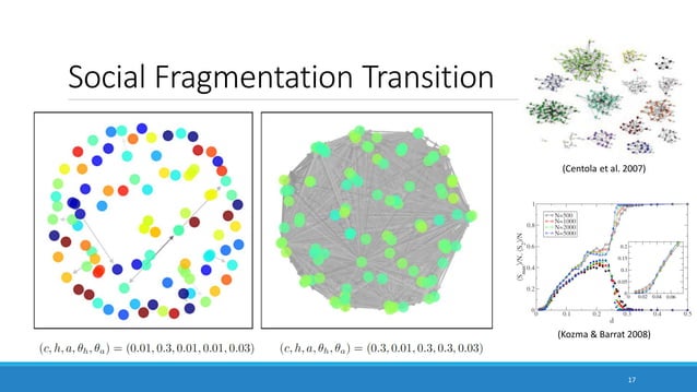 Self-organization of society: fragmentation, disagreement, and how to ...