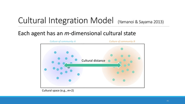 Self-organization of society: fragmentation, disagreement, and how to ...