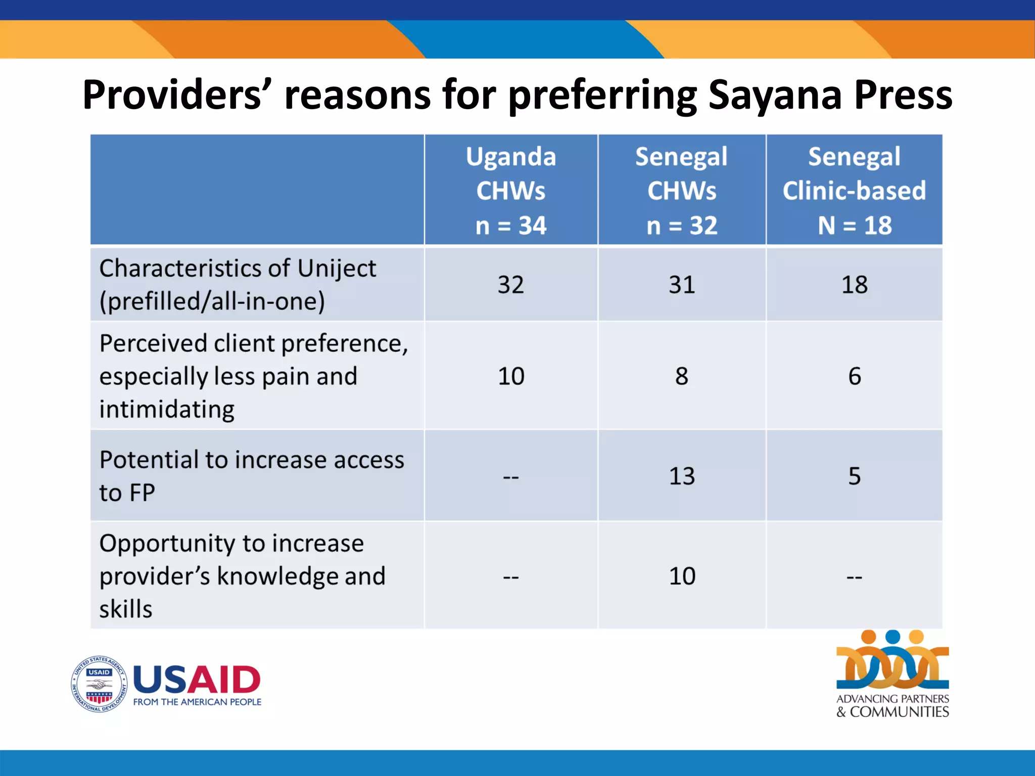 Sayana press injectable contraceptive | PDF