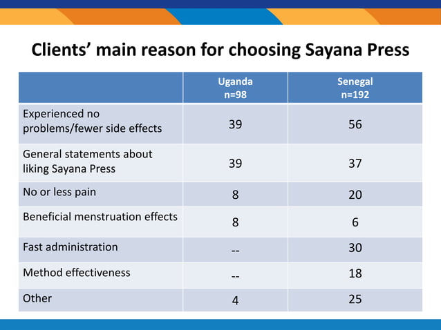 Sayana press injectable contraceptive | PDF | Birth Control ...
