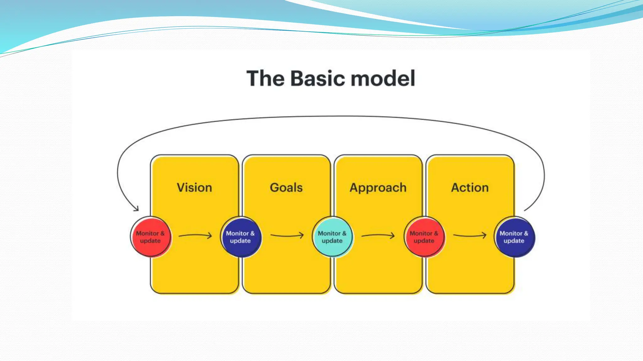 Integrated and localized Approach in Development Communication.pptx