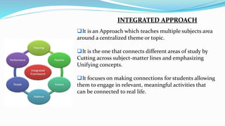Integrated and localized Approach in Development Communication.pptx