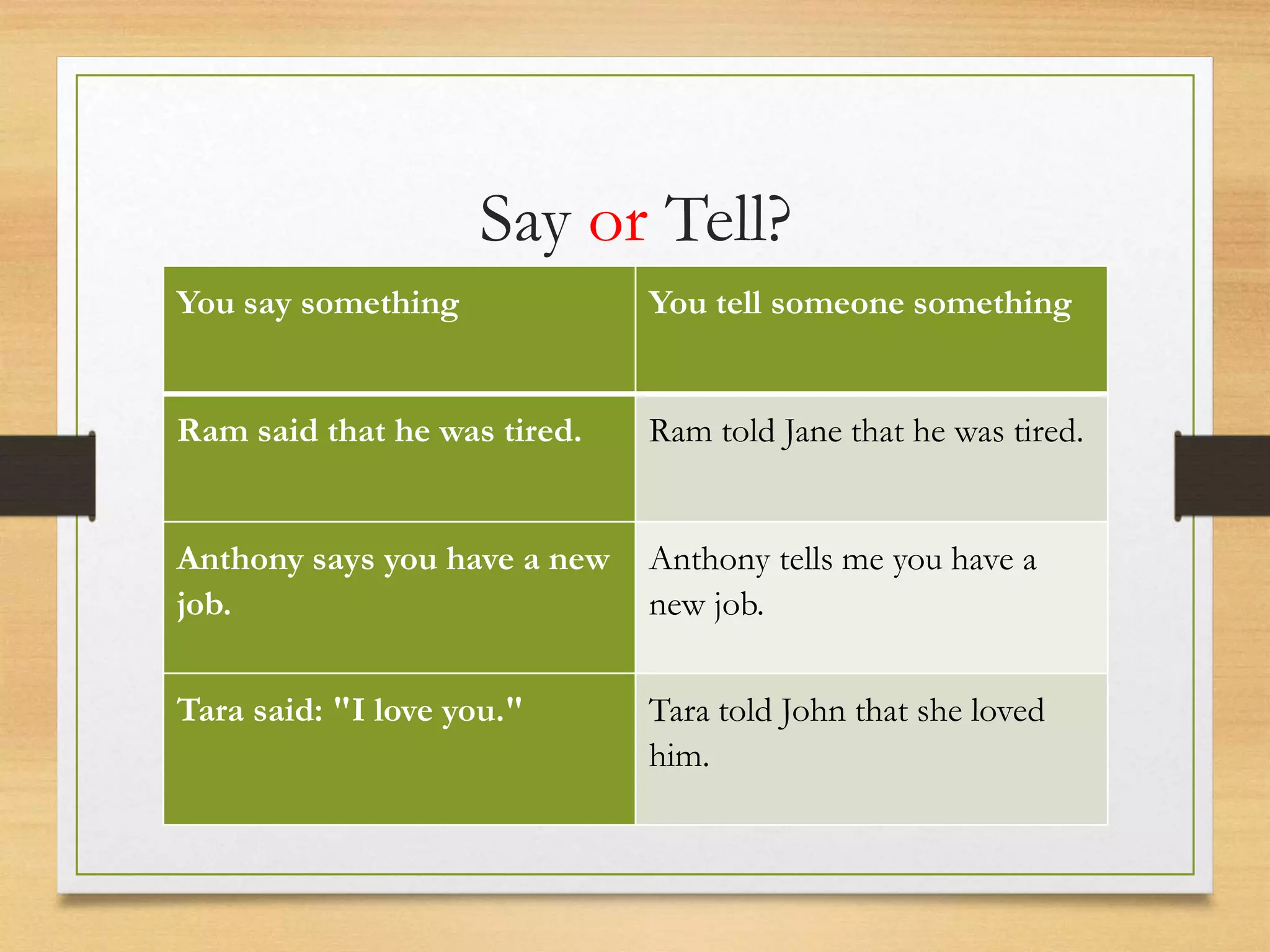 Say and tell | PPT