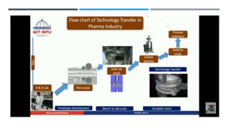 CURRENT ASPECTS OF TECHNOLOGY TRANSFER IN PHARMACEUTICAL INDUSTRY | PPTX
