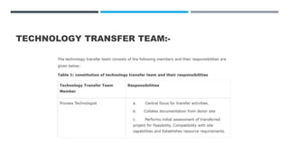 CURRENT ASPECTS OF TECHNOLOGY TRANSFER IN PHARMACEUTICAL INDUSTRY | PPTX