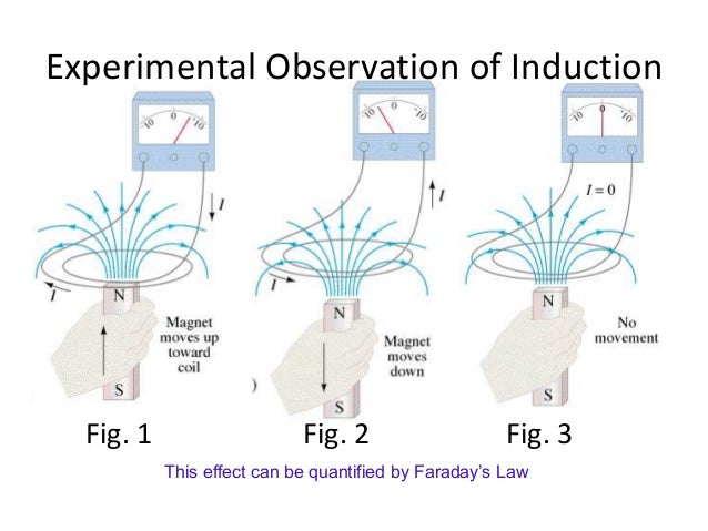 Faraday's law's and its applications