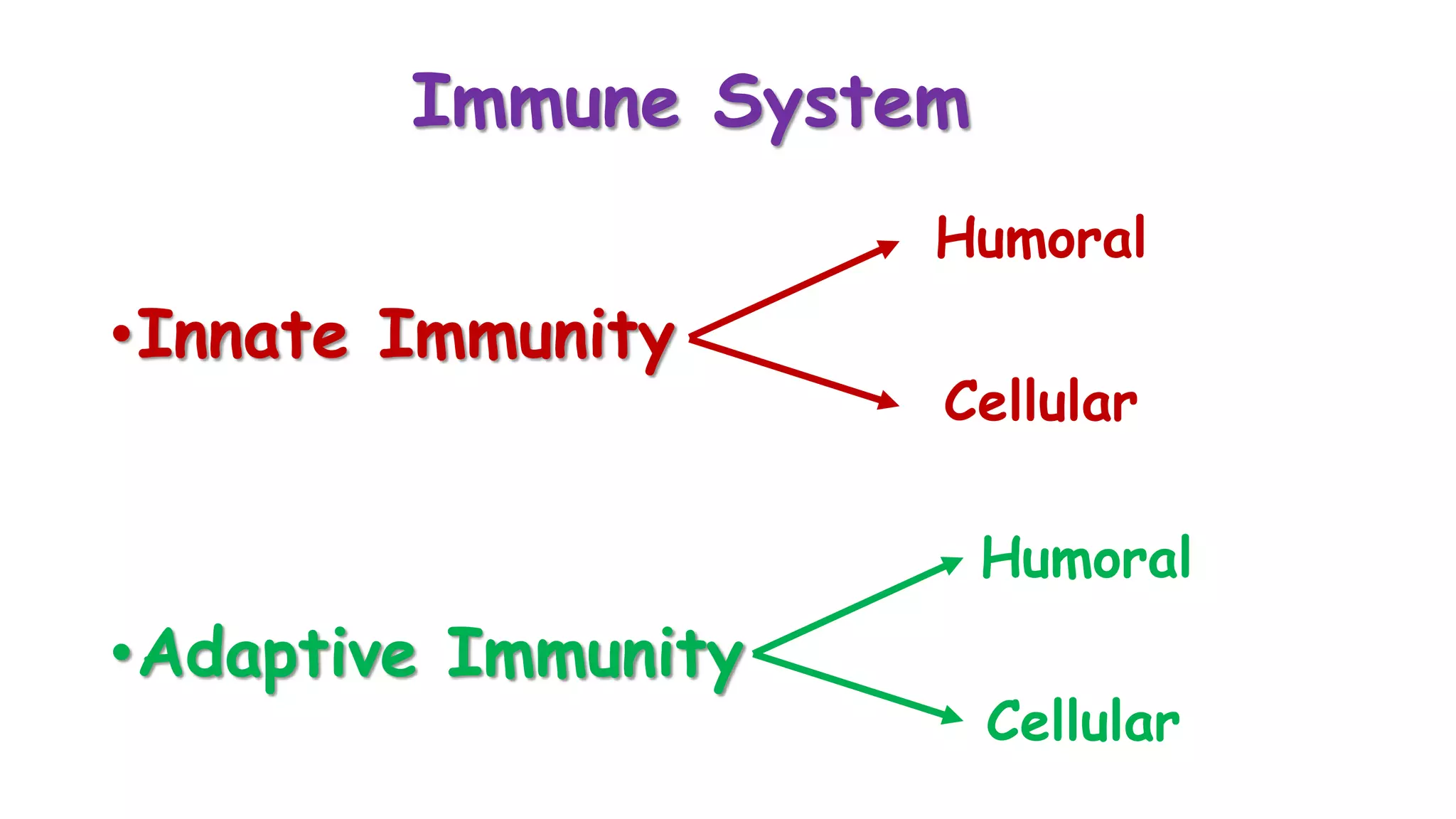 Introduction to Immunity & Innate immunity.pptx | Biological Sciences ...