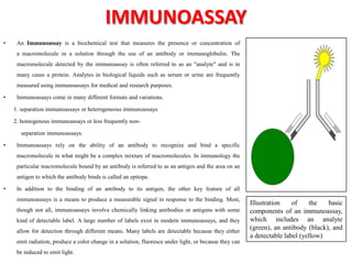 immunoblotting techniques | PPTX