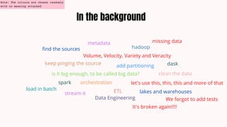 stackconf 2022: Data pipelines powered by Open source and fun | PPT