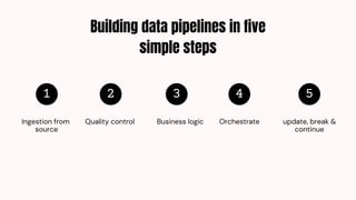 stackconf 2022: Data pipelines powered by Open source and fun | PPT