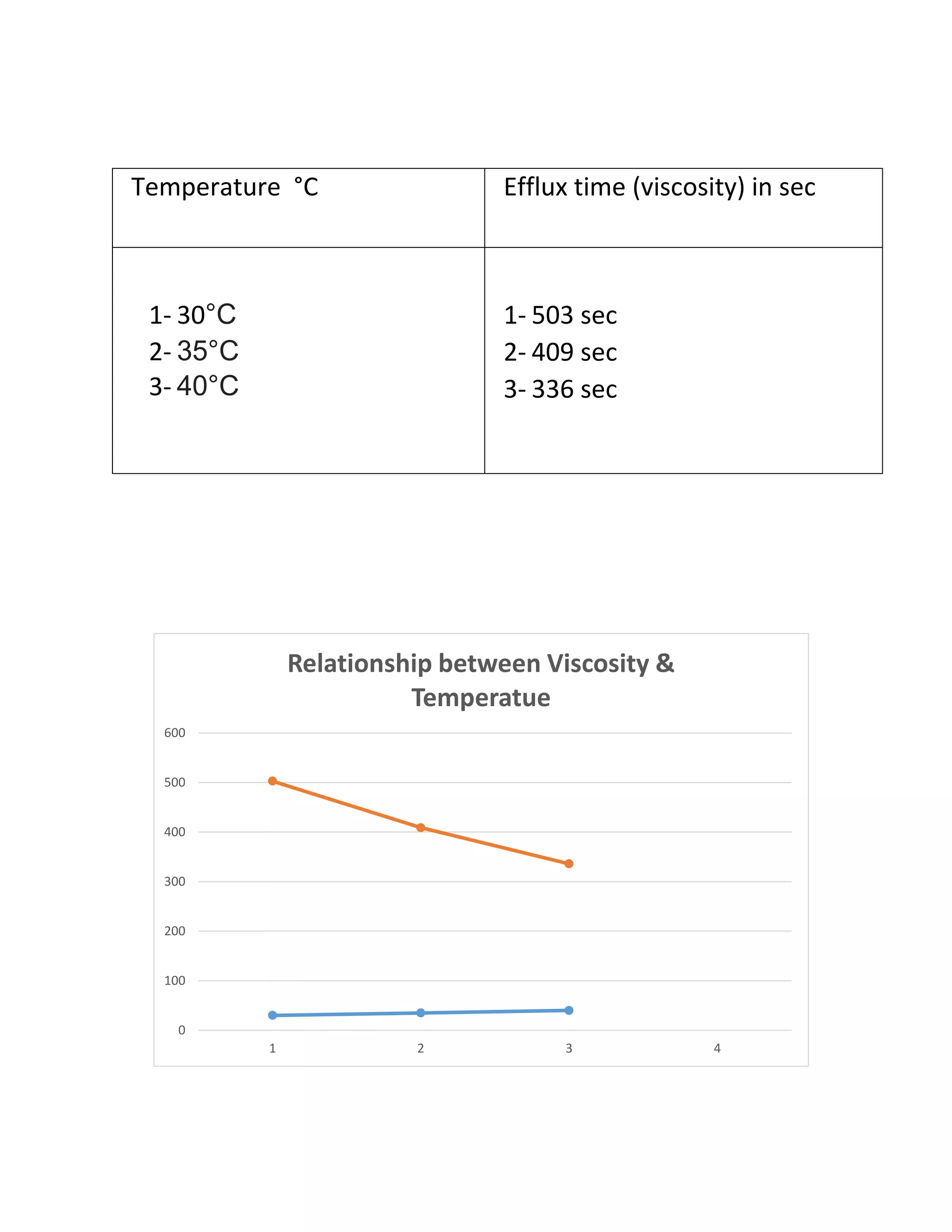 Saybolt viscosity | PDF