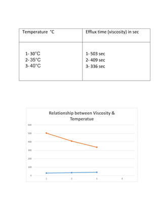 Saybolt viscosity | PDF