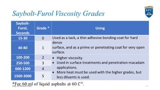 Say bolt viscosity test | PDF