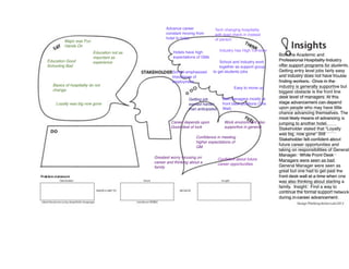 “Say do feel think map” | PPT