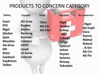 SAYDON PHARAMACEUTICAL COMPANT in Pakistan.pptx