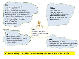 Say do think feel | PPTX | College Planning | College Education