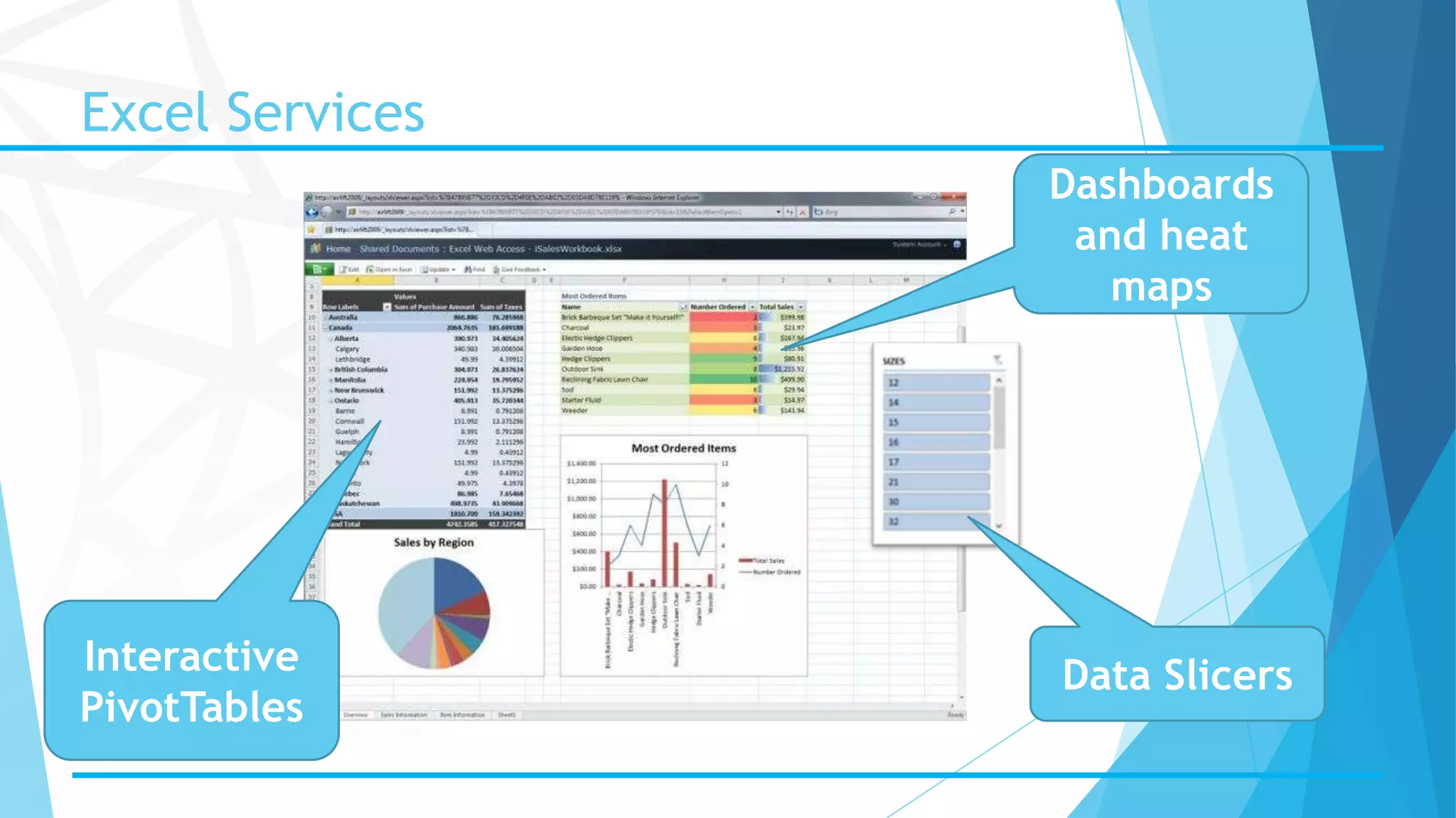 Introduction to SharePoint 2010 (Arabic ) | PPTX
