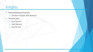Introduction to SharePoint 2010 (Arabic ) | PPTX