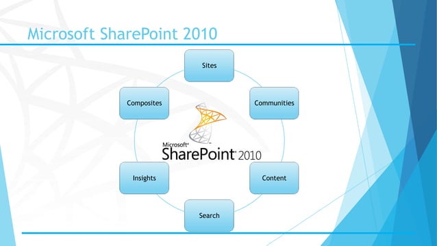 Introduction to SharePoint 2010 (Arabic ) | PPTX