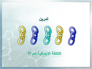 استراتيجية حل المشكلات Problem Solving | PDF