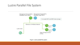 Auditing Lustre file system | PPTX | Operating Systems | Computer Software and Applications